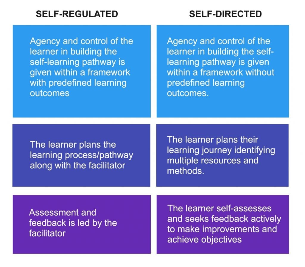 The future is here, but our education systems are stuck in the past