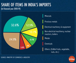 As Trump Modi Govts Tussle Over A Look At What India Imports 