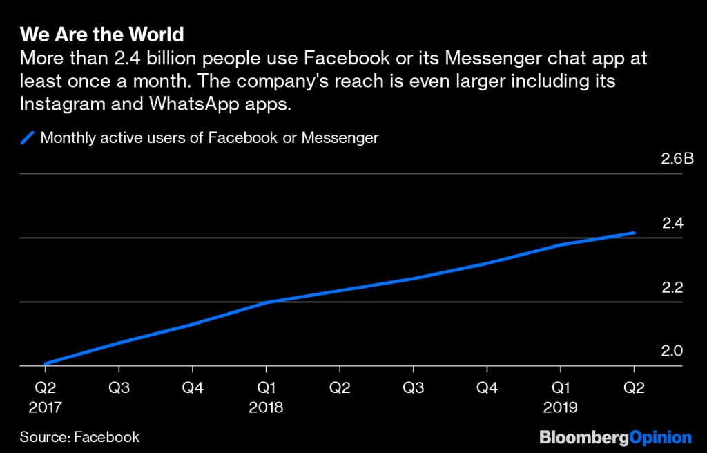 Facebook needs to understand the dangers of handing a megaphone to 2.7 ...