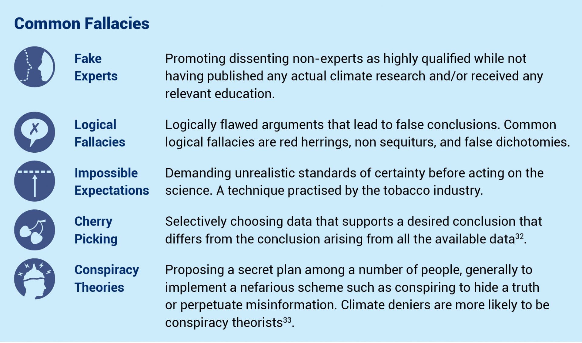 How fossil fuel industry misled Americans deliberately about climate change