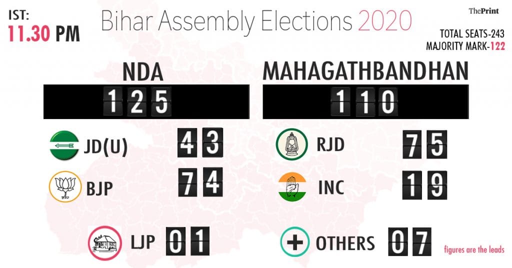 Bihar election updates: PM Modi says democracy has won with blessings ...