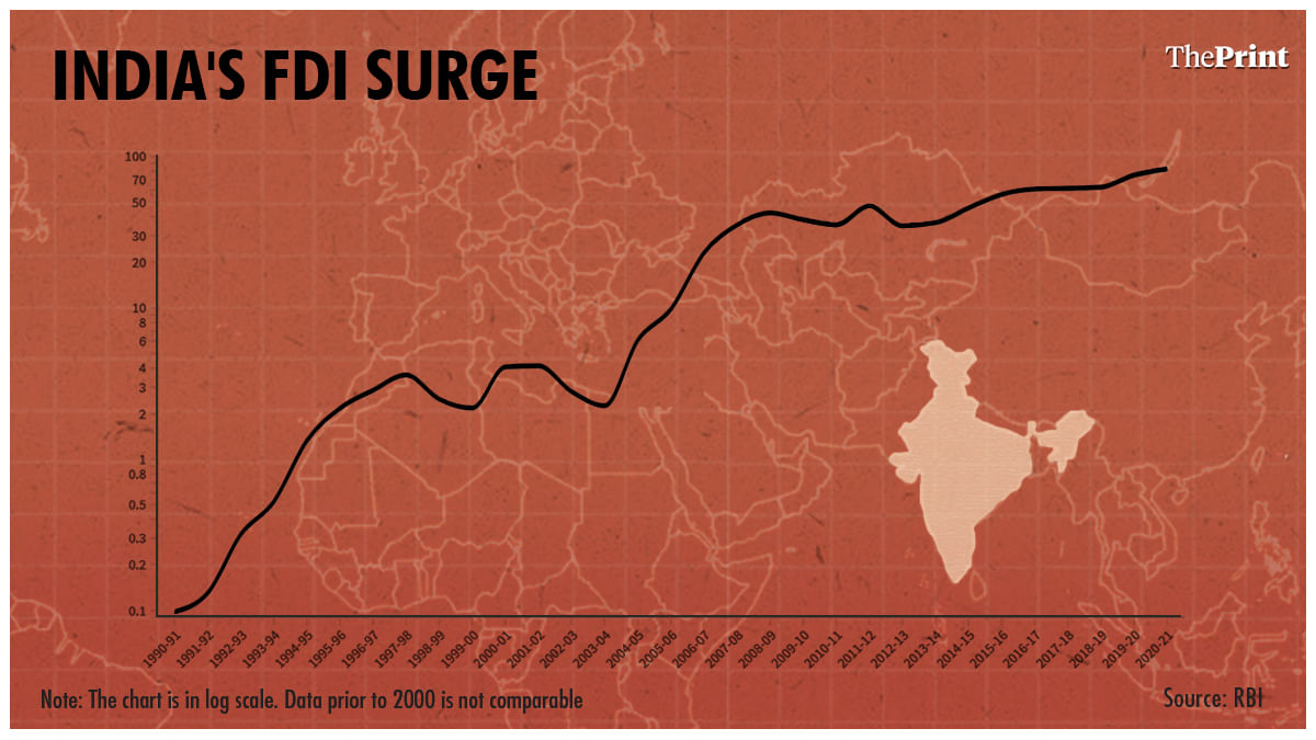$97 mn in 1991 to $82 bn in 2021 — how reforms made India a go-to ...