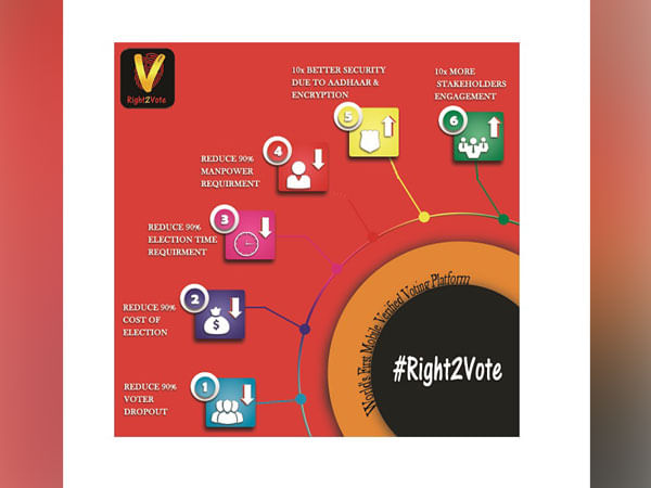 Right2Vote's online election technology is revolutionizing association ...