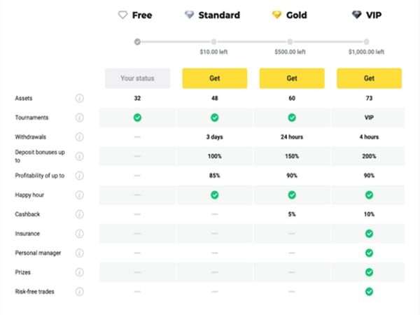 The trading platform opens VIP mode for one day – ThePrint ...