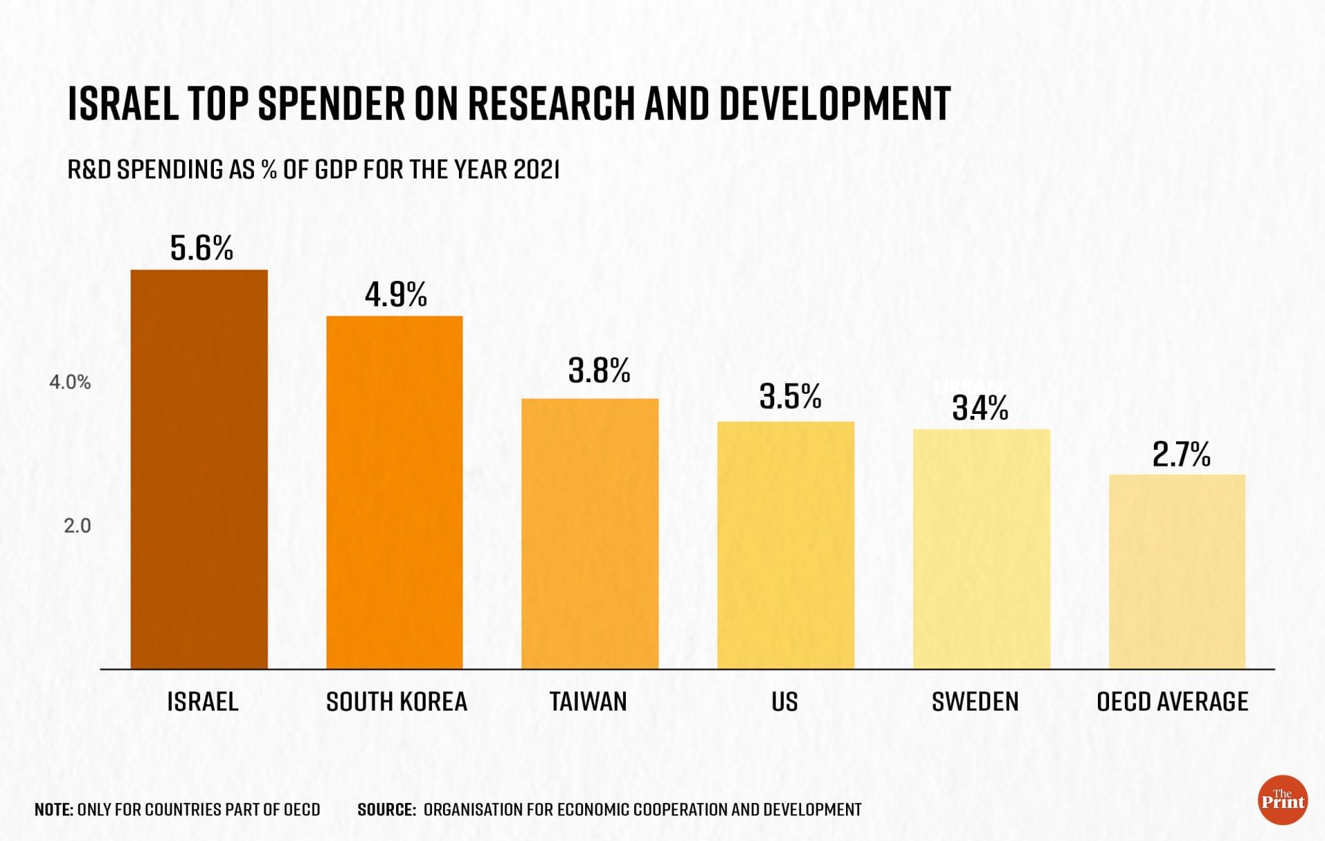 Israel per capita income now 2x Saudi’s: How it beat economic doom ...