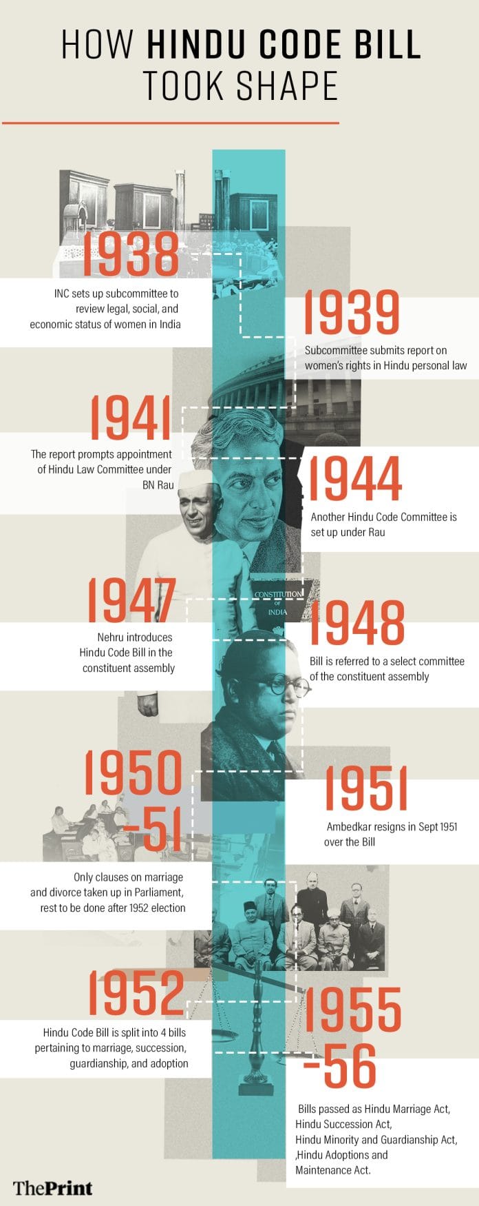 Nehru’s Hindu Code Bill vs Modi’s UCC— same script, same drama ...