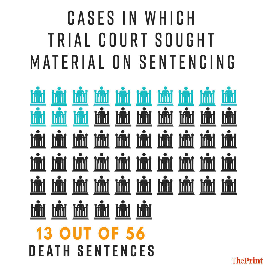 'Blatantly erroneous' — how 56 death sentences in 14 months defied ...