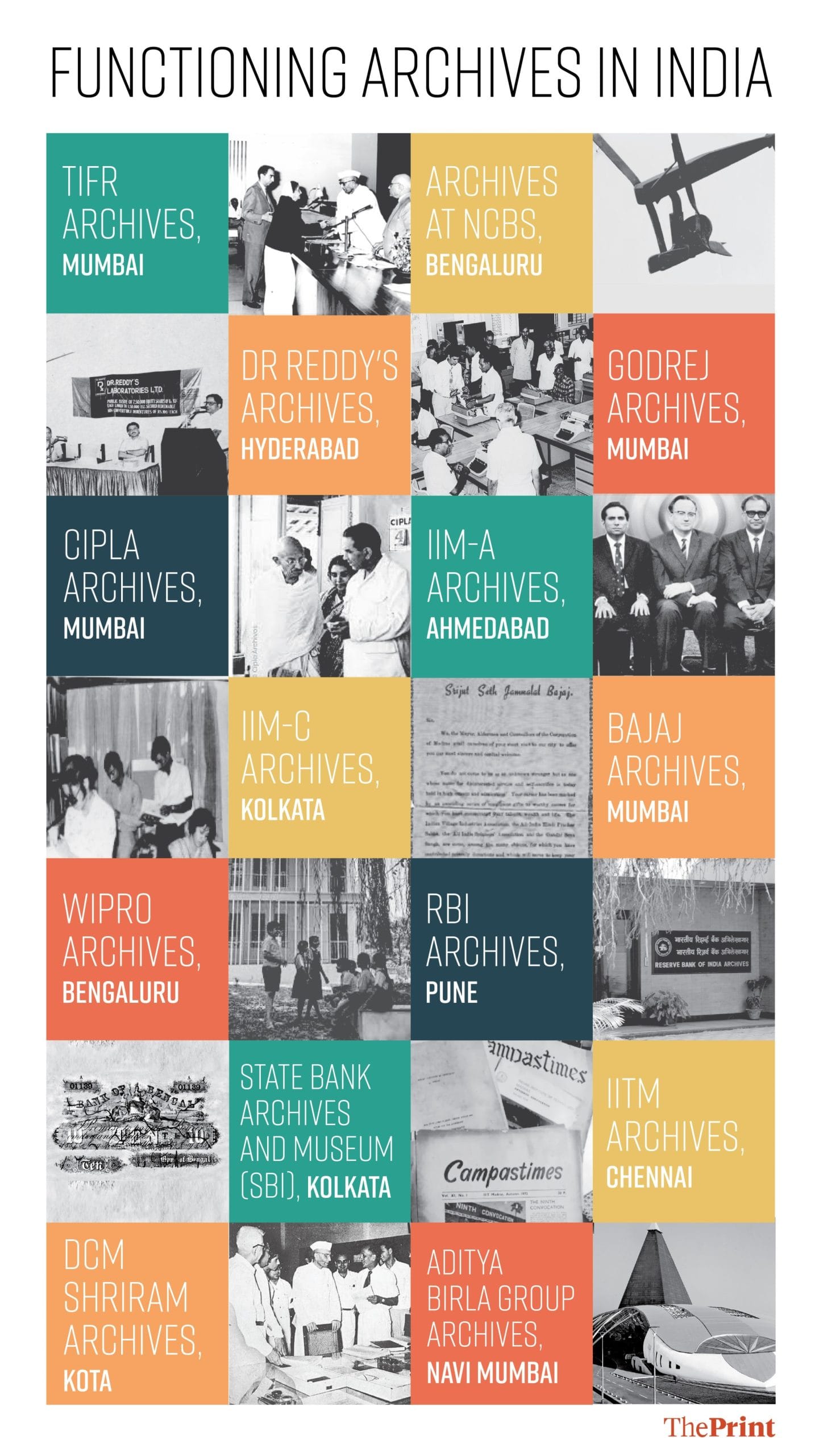 Science archives are taking off in India finally. TIFR to NCBS ...