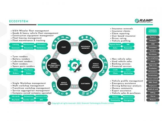 RAMP Global revolutionizes the Automotive Aftermarket Industry with its ...