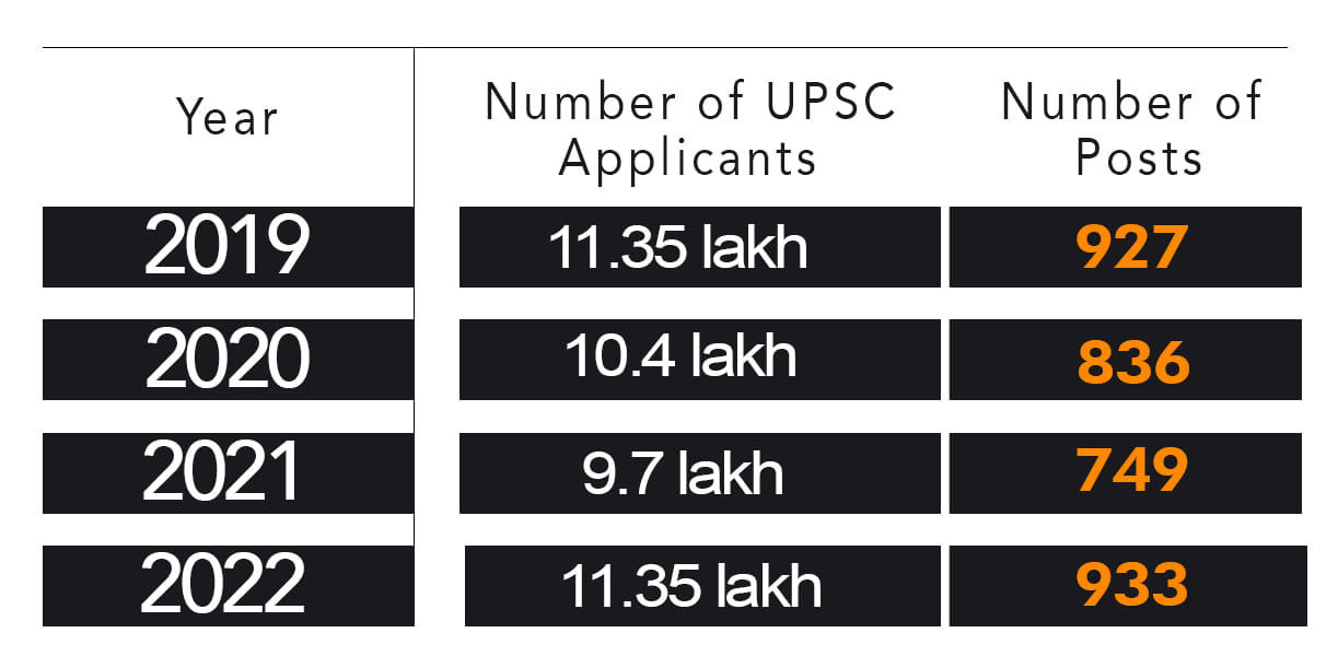 UPSC bhaiyas IAS aspirants Mukerjee Nagar Delhi