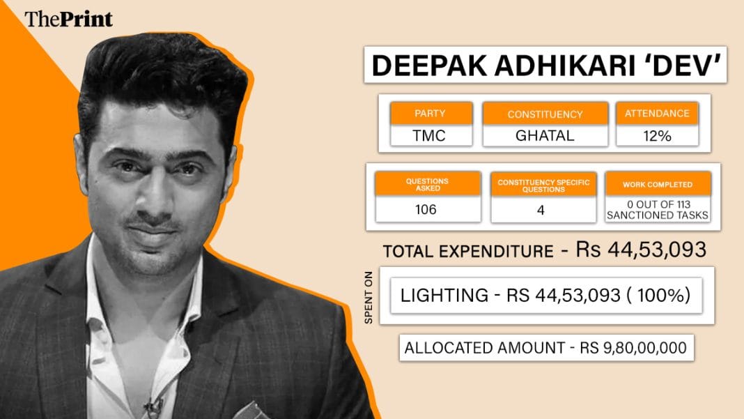 Hema Malini to Dev Adhikari–ThePrint report card on celeb MP performance