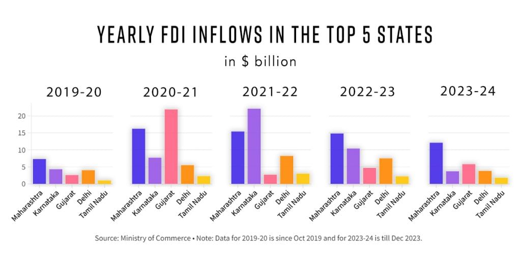 With Musk set to visit India, here’s a look at which Indian states are ...