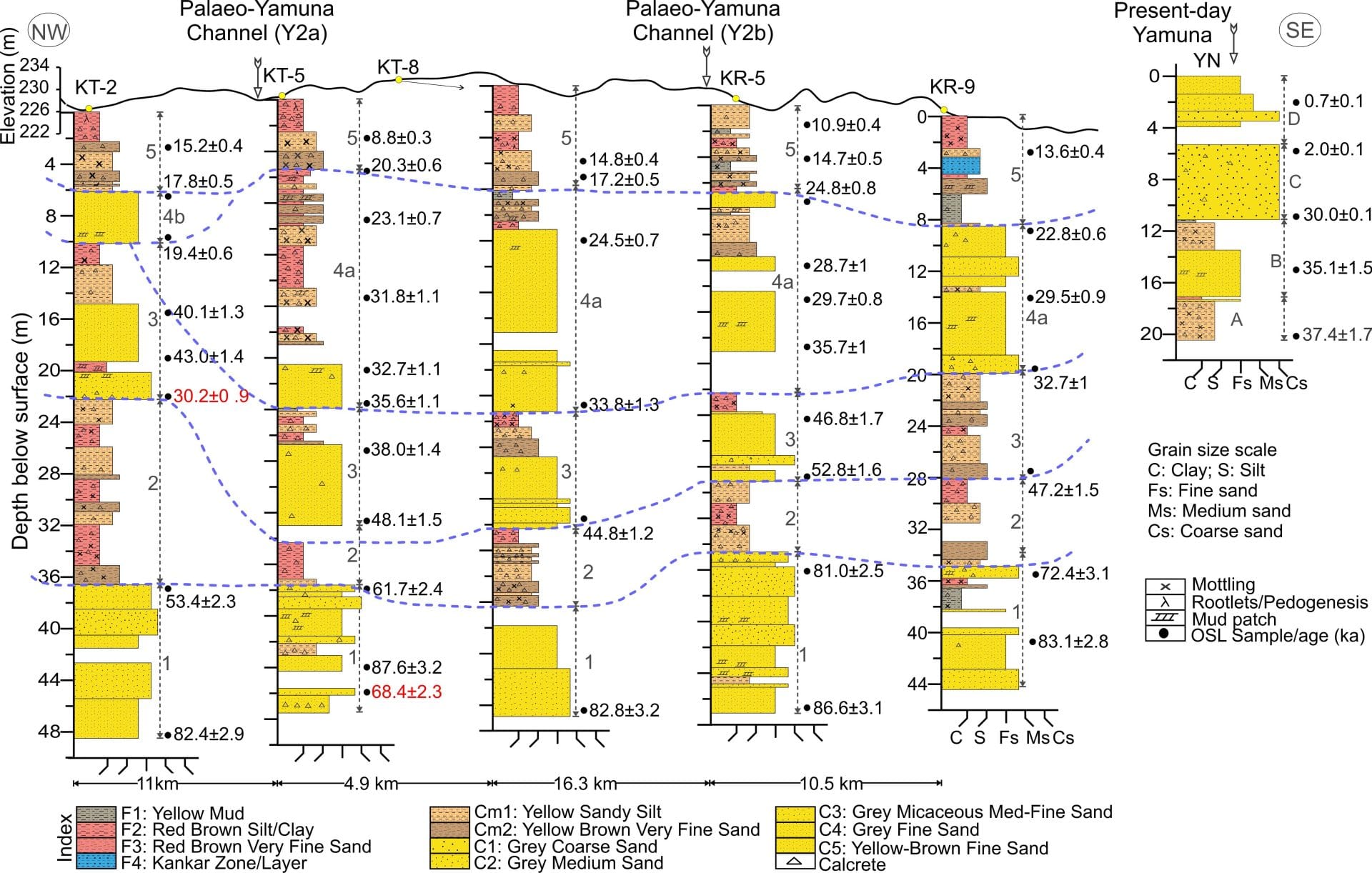 What caused the rise and fall of Harappan civilisation? Studies debunk ...