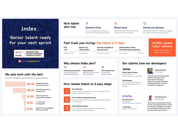 How Index.dev Connects Companies with React Developers in Just 48 Hours ...